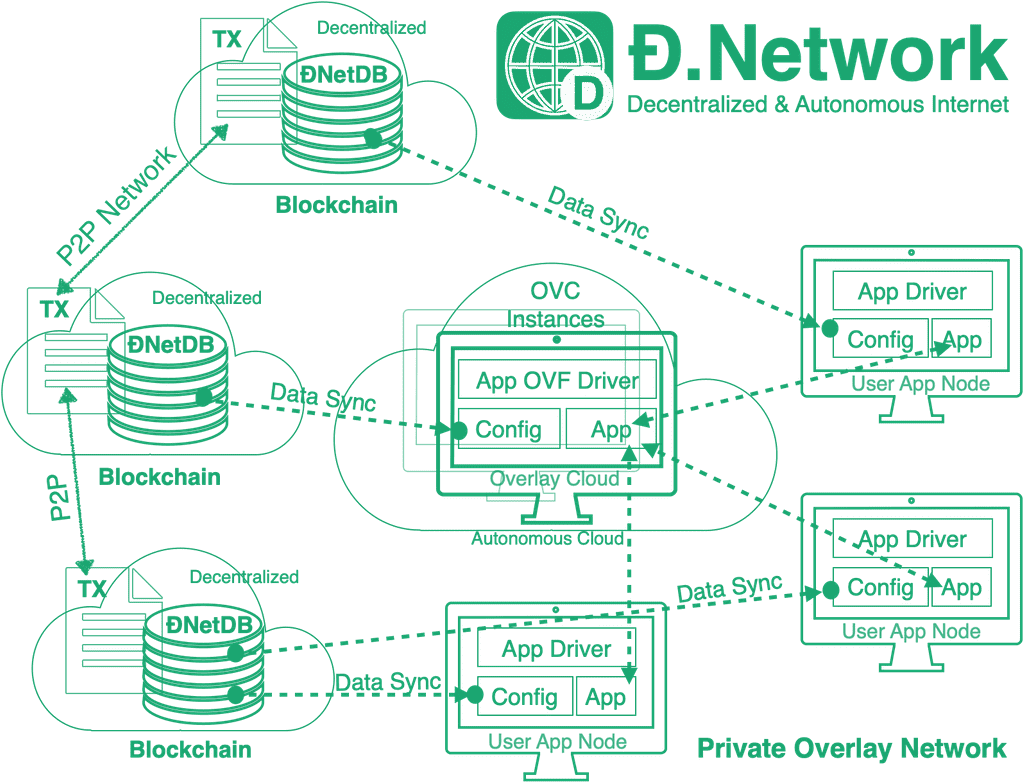 D.Network Core Concepts - ÐNET D.Network Core Concepts - ÐNET